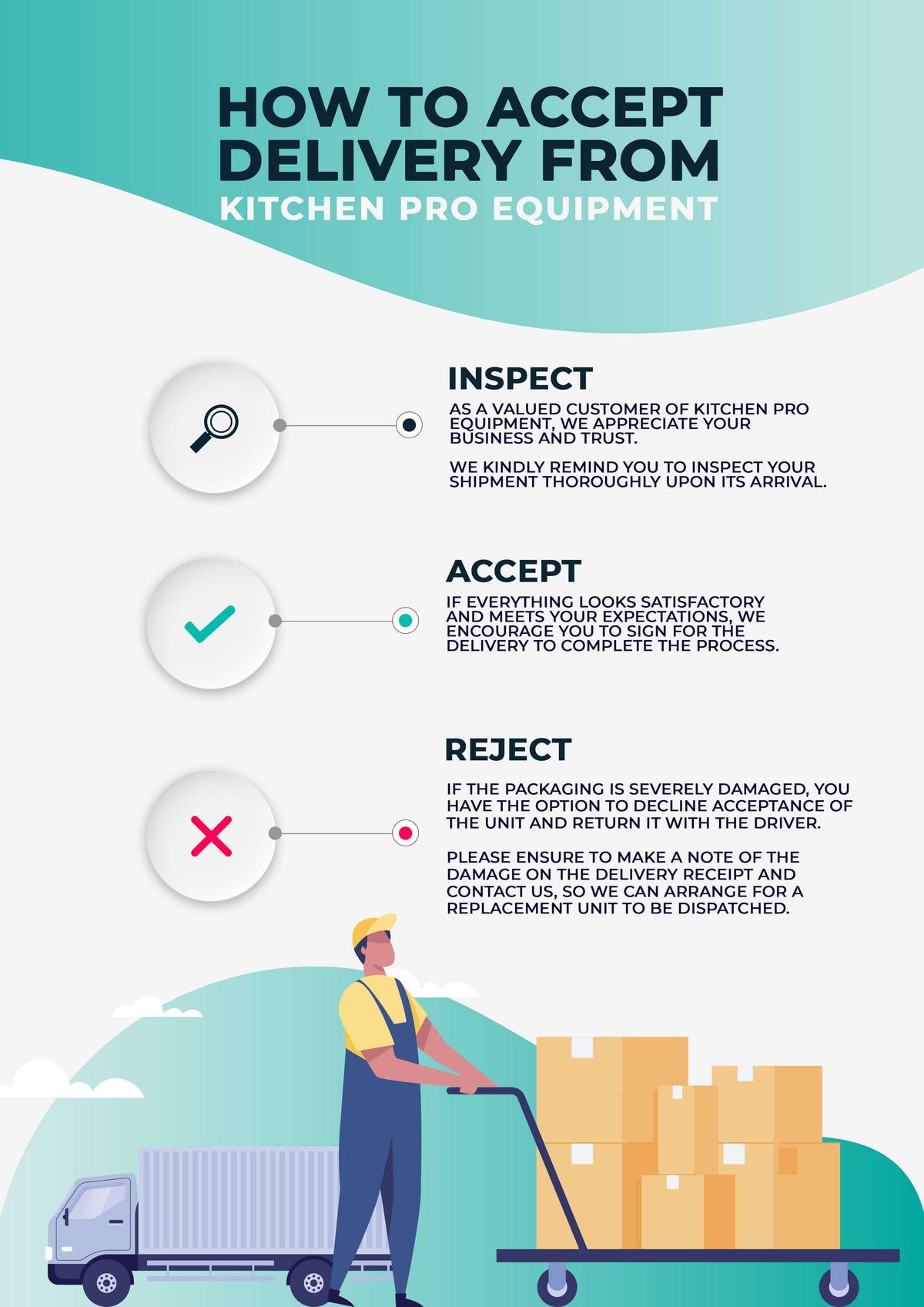 How to Accept Delivery – Kitchen Pro Restaurant Equipment